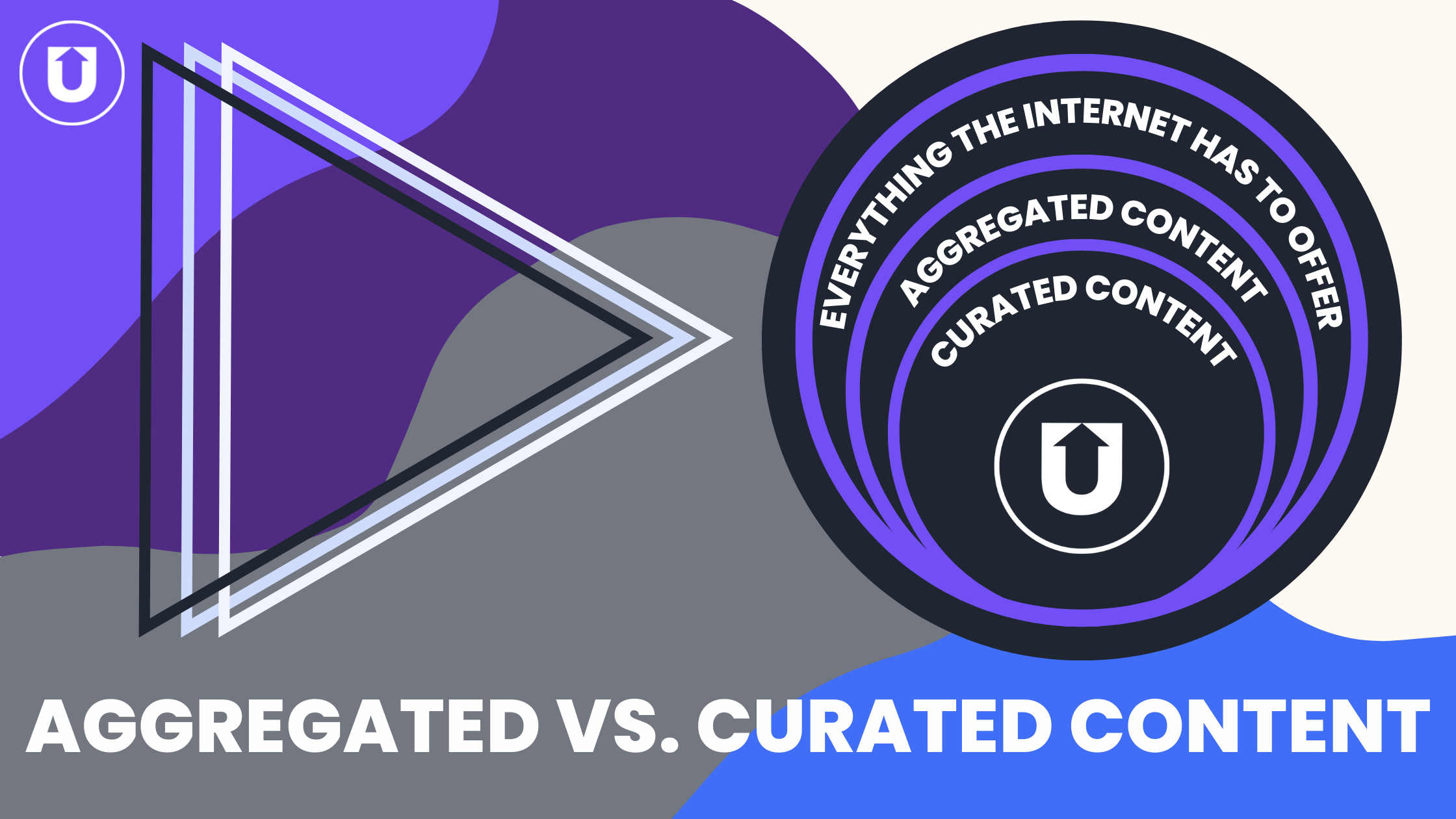 What’s the Difference Between Content Curation and Aggregation? | UpContent